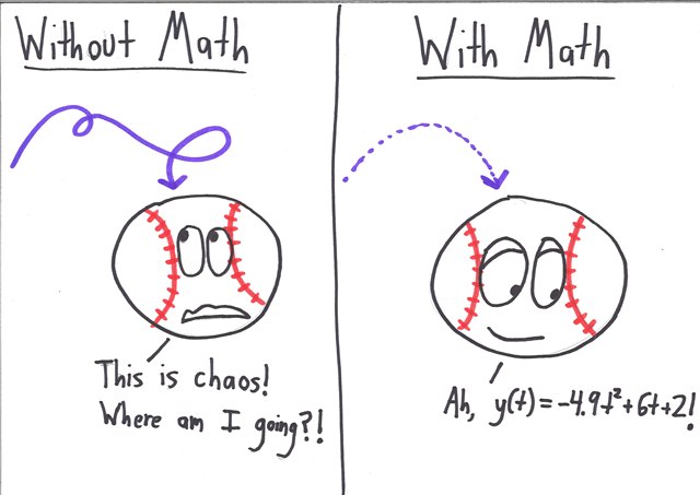 How Science and Math See Each Other – Math with Bad Drawings