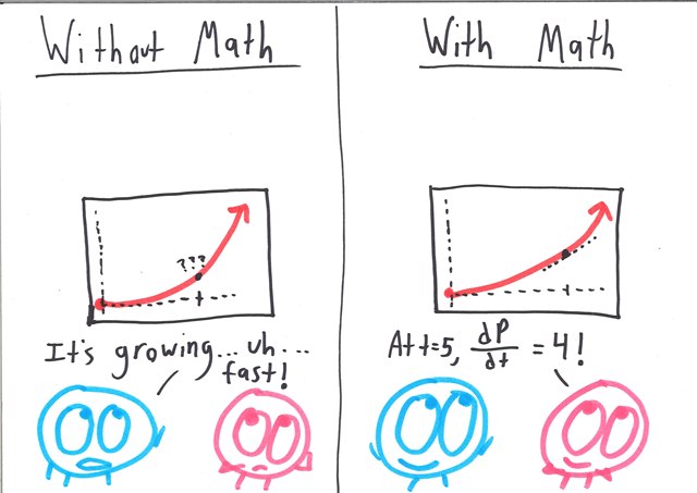 How Science and Math See Each Other – Math with Bad Drawings