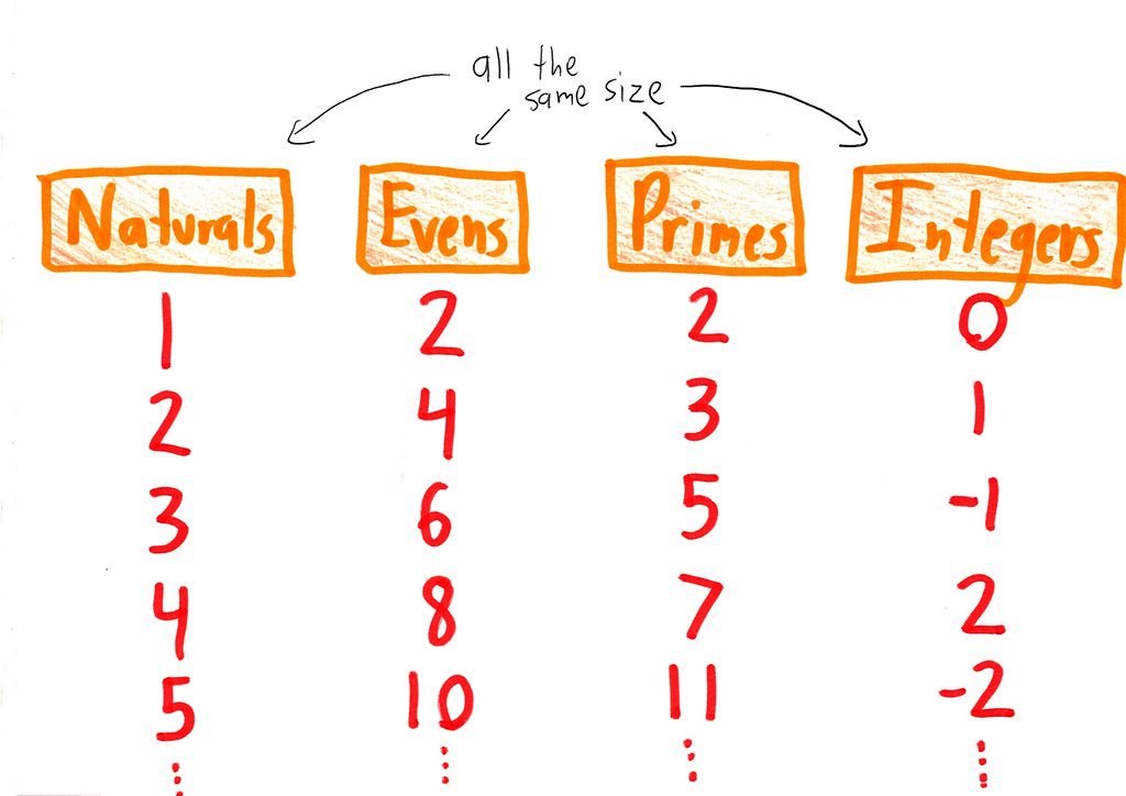 Infinity Plus One: Please Check Your Intuitions at the Front Desk ...
