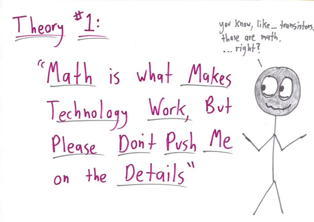 Why You Need Math A Guide Math With Bad Drawings