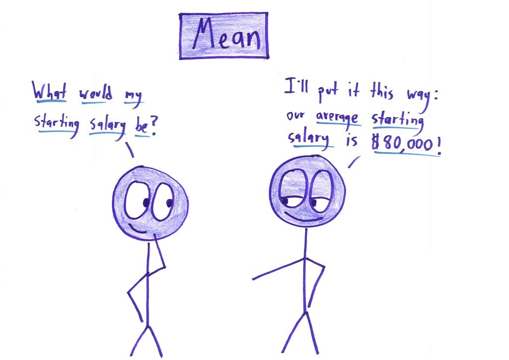 Why Not to Trust Statistics – Math with Bad Drawings