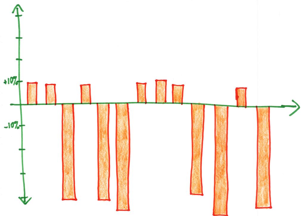 Why Not to Trust Statistics – Math with Bad Drawings