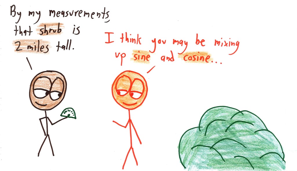 Other Ways to Carve Up the Math Curriculum – Math with Bad Drawings