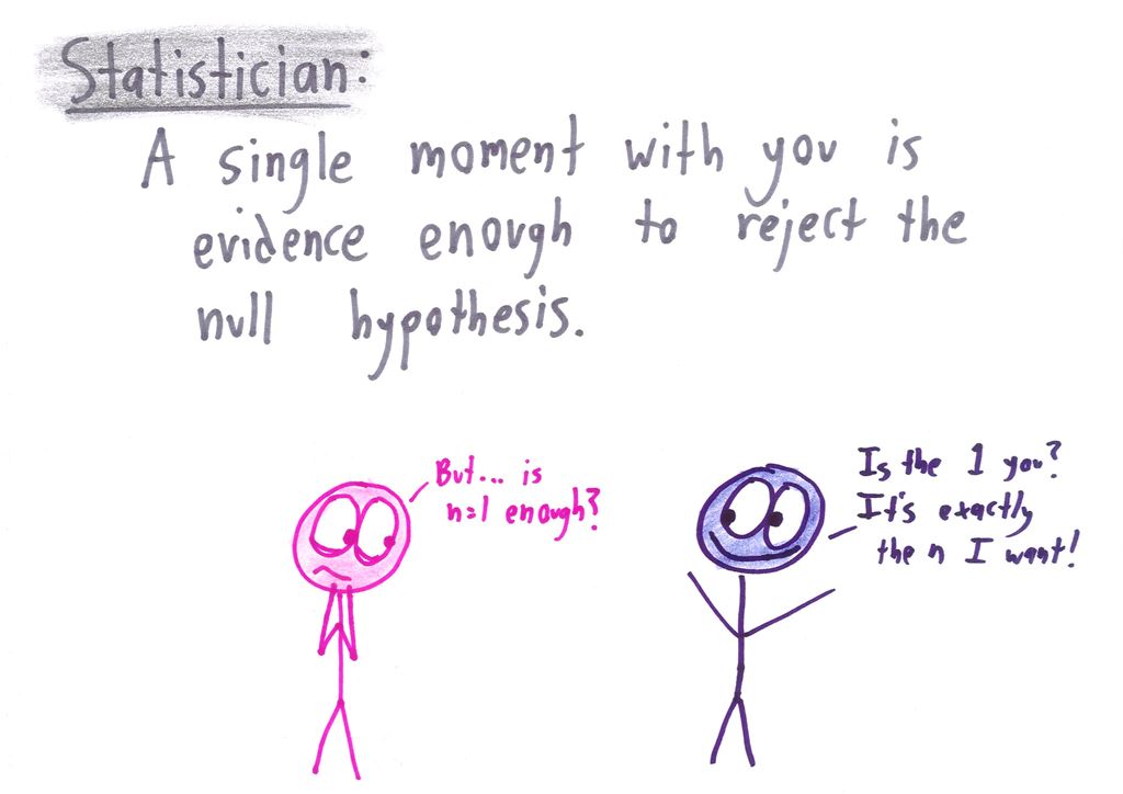 How to Tell a Mathematician You Love Them – Math with Bad Drawings