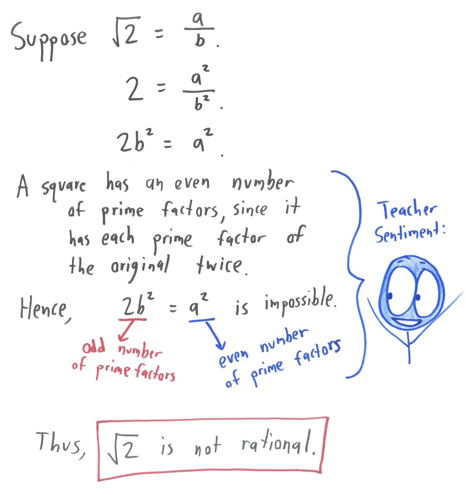 The Joy of Slightly Fishy Proofs – Math with Bad Drawings