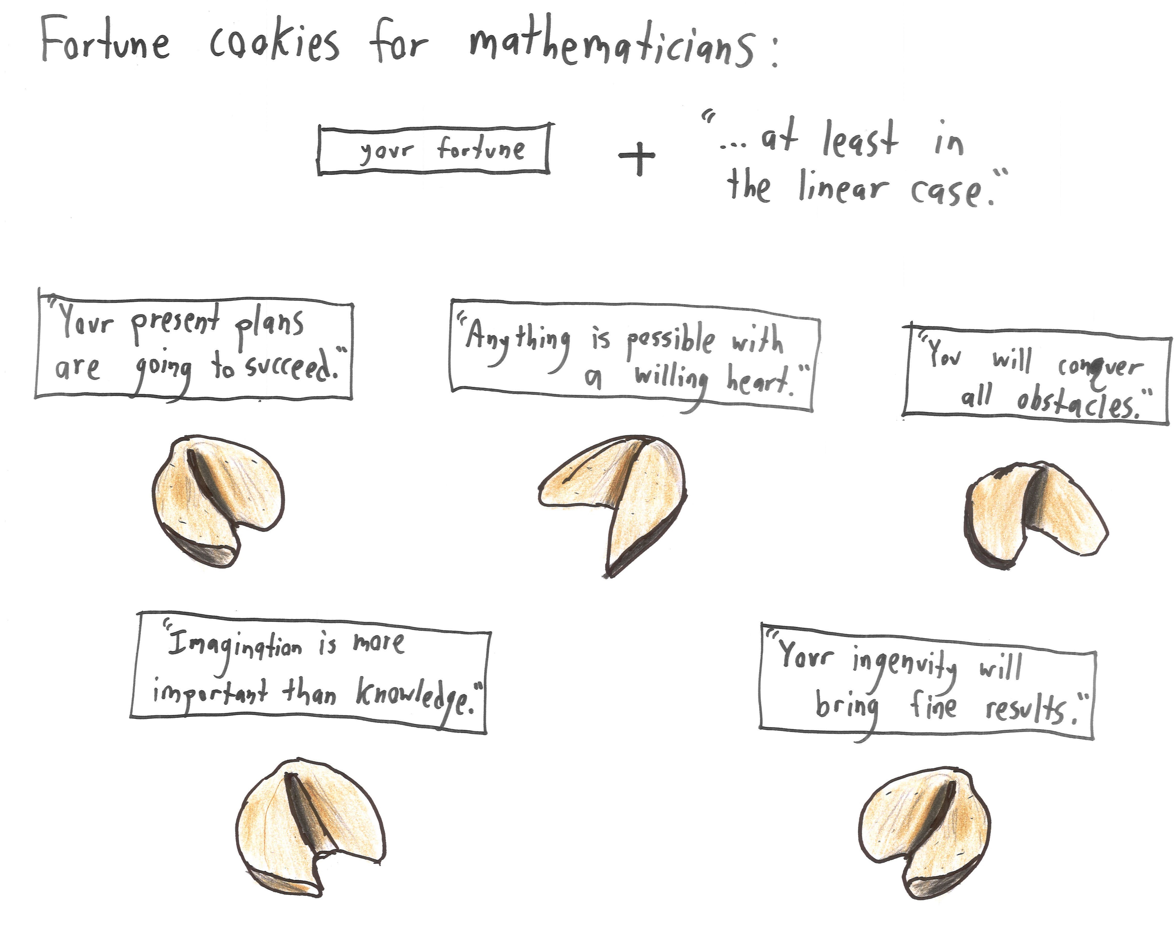 2017.9.26 fortune cookies – Math with Bad Drawings