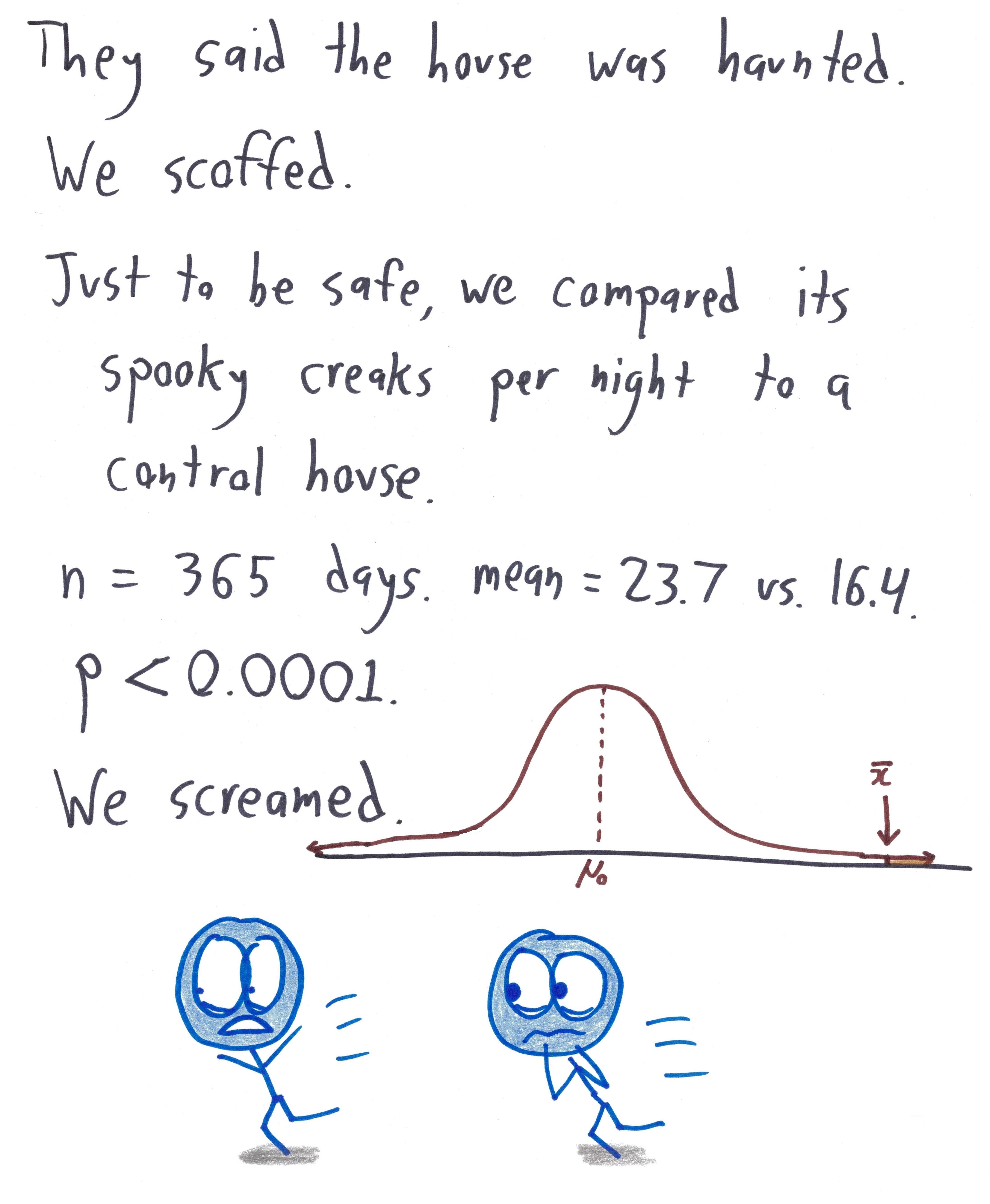 Humor Math With Bad Drawings