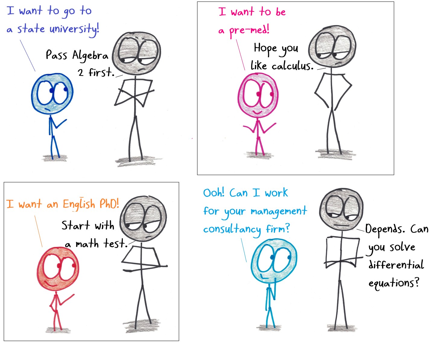 The Reluctant Gatekeeper – Math with Bad Drawings