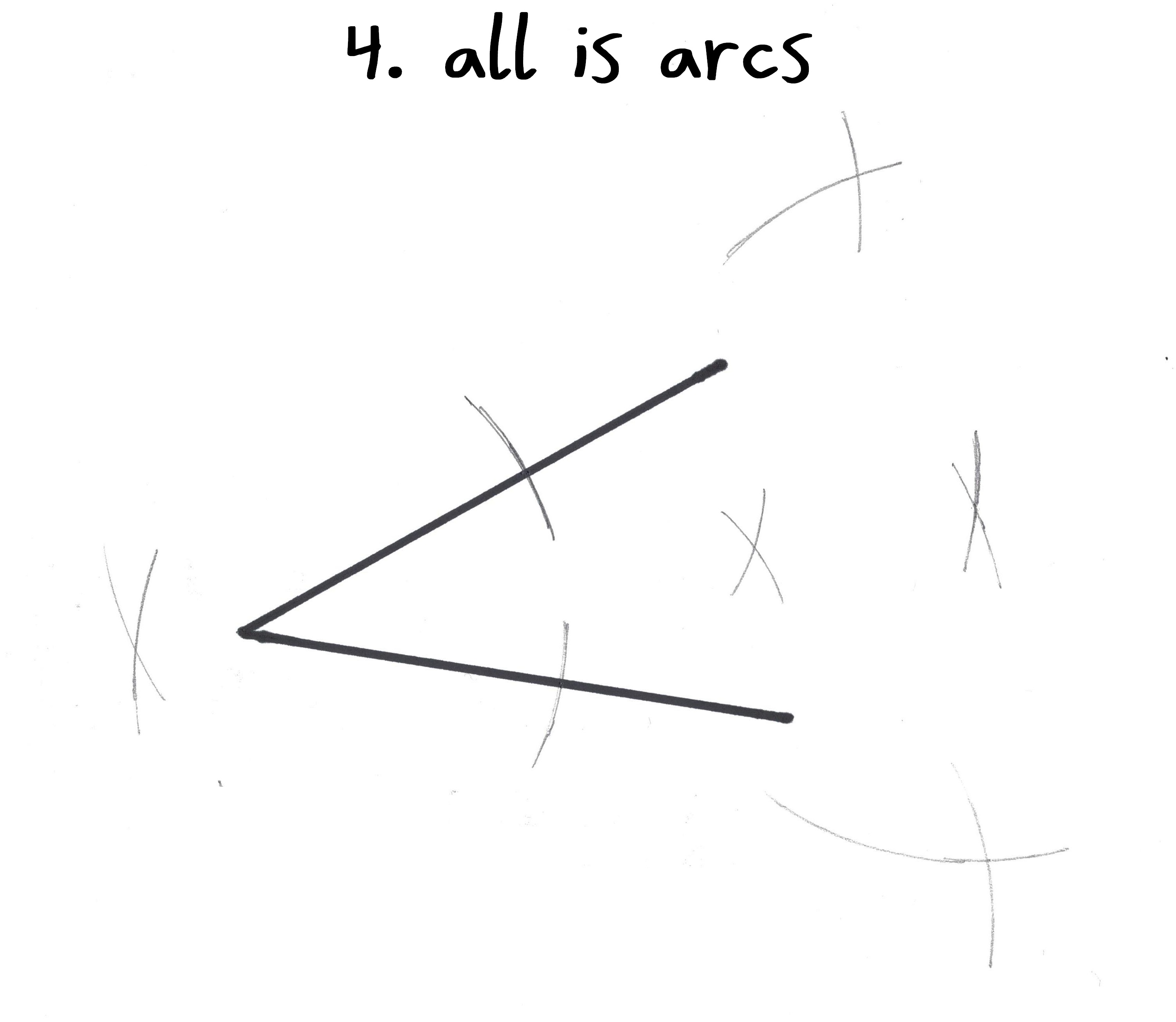 Compass Constructions Made Easy – Math with Bad Drawings