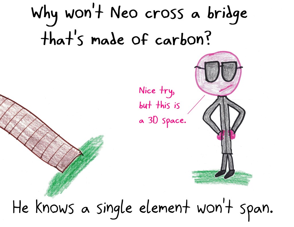 Matrix Jokes – Math with Bad Drawings