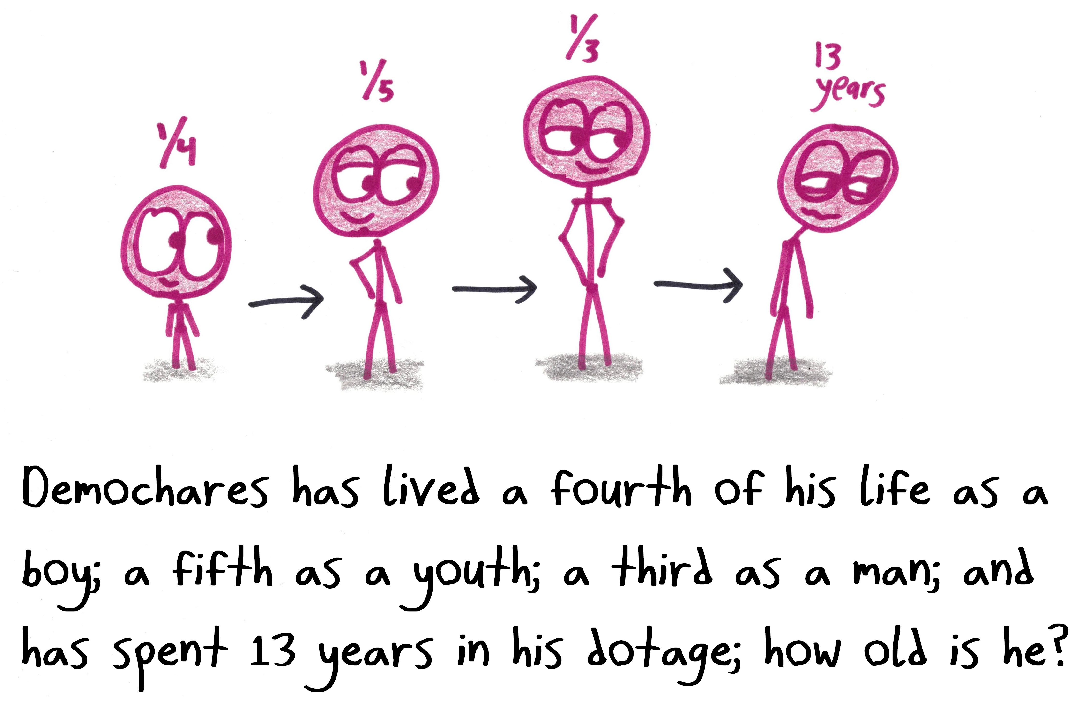 Math With Bad Drawings Page 10 Lover Of Math Bad At Drawing