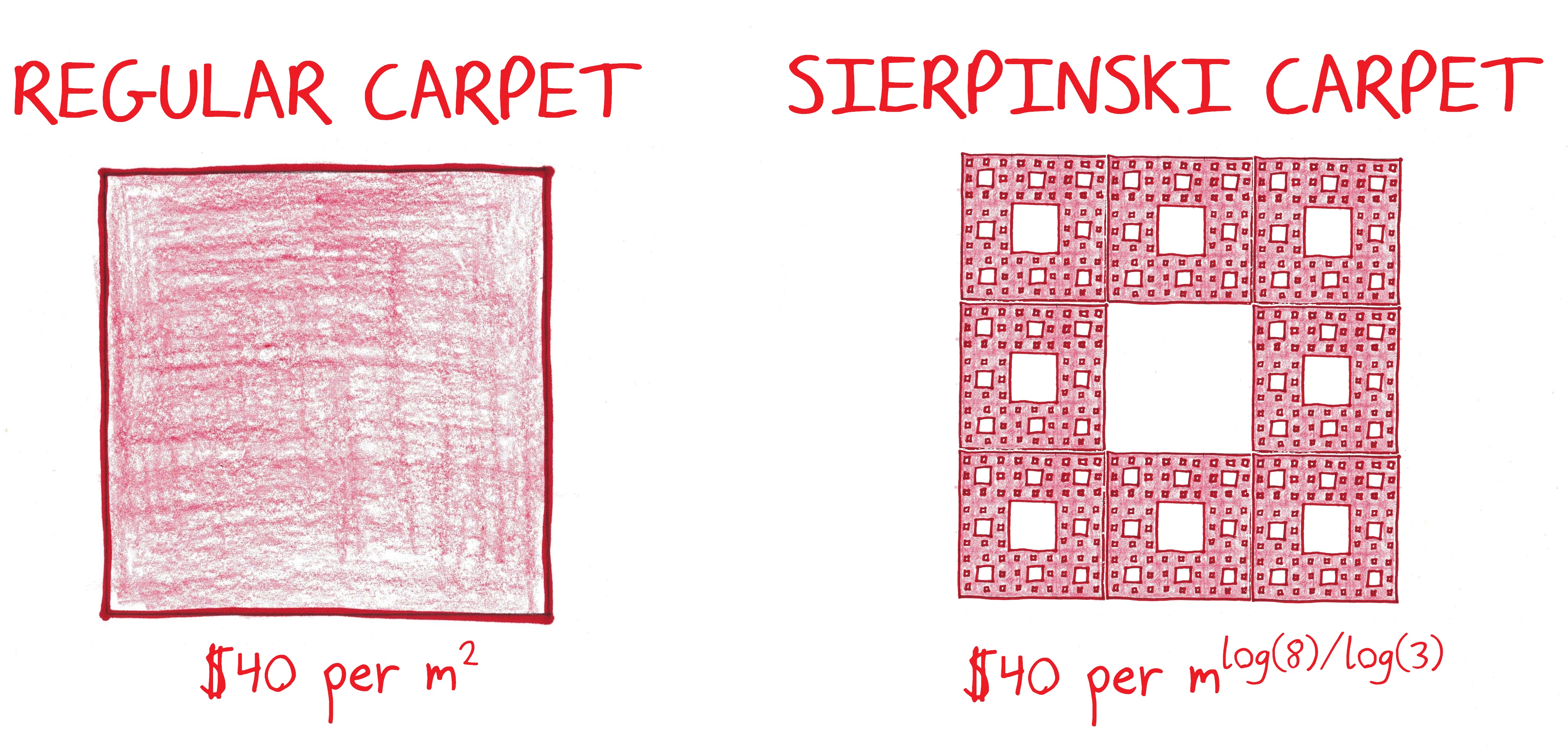 Highlights – Math with Bad Drawings