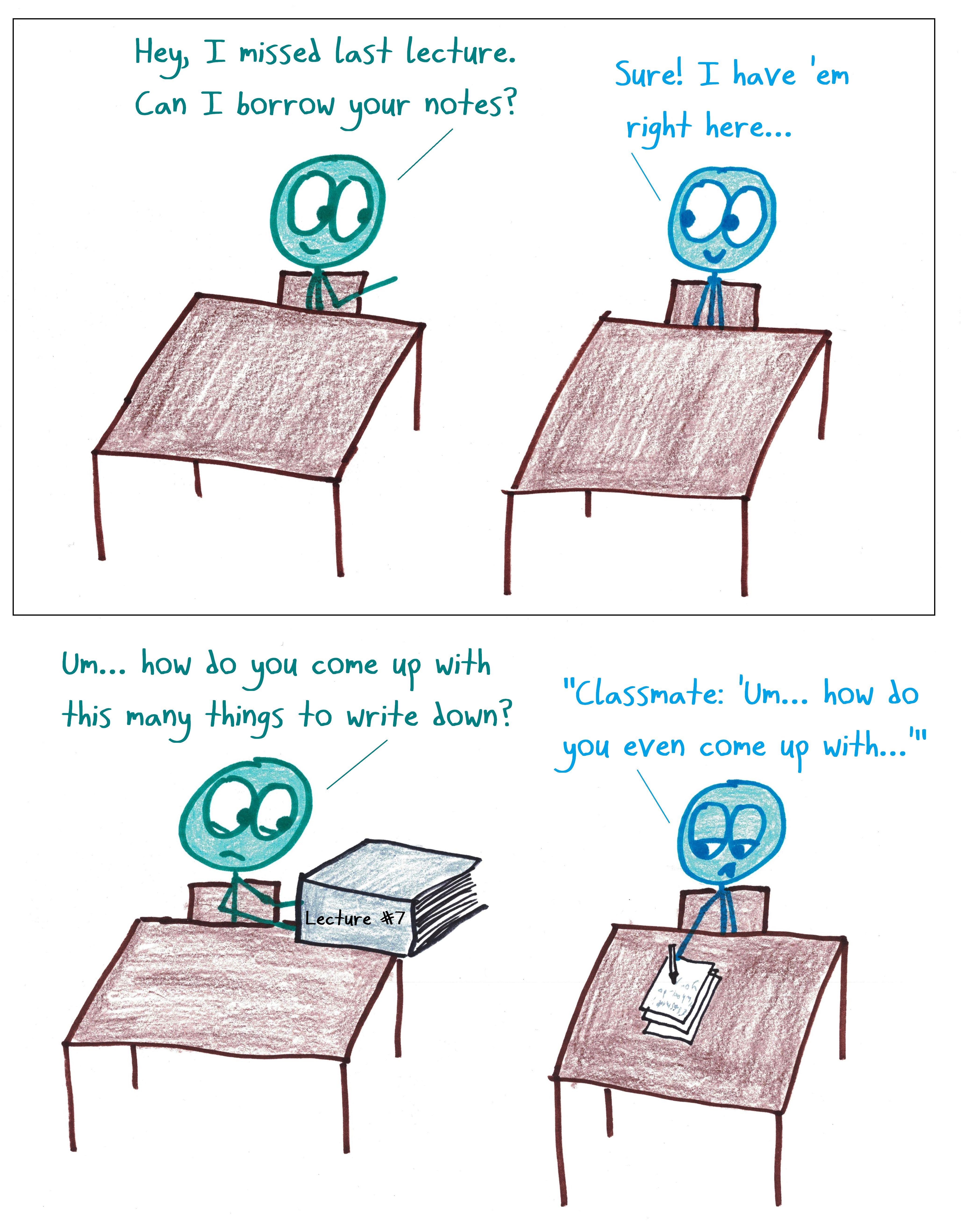 2018.7.19 borrowing notes – Math with Bad Drawings