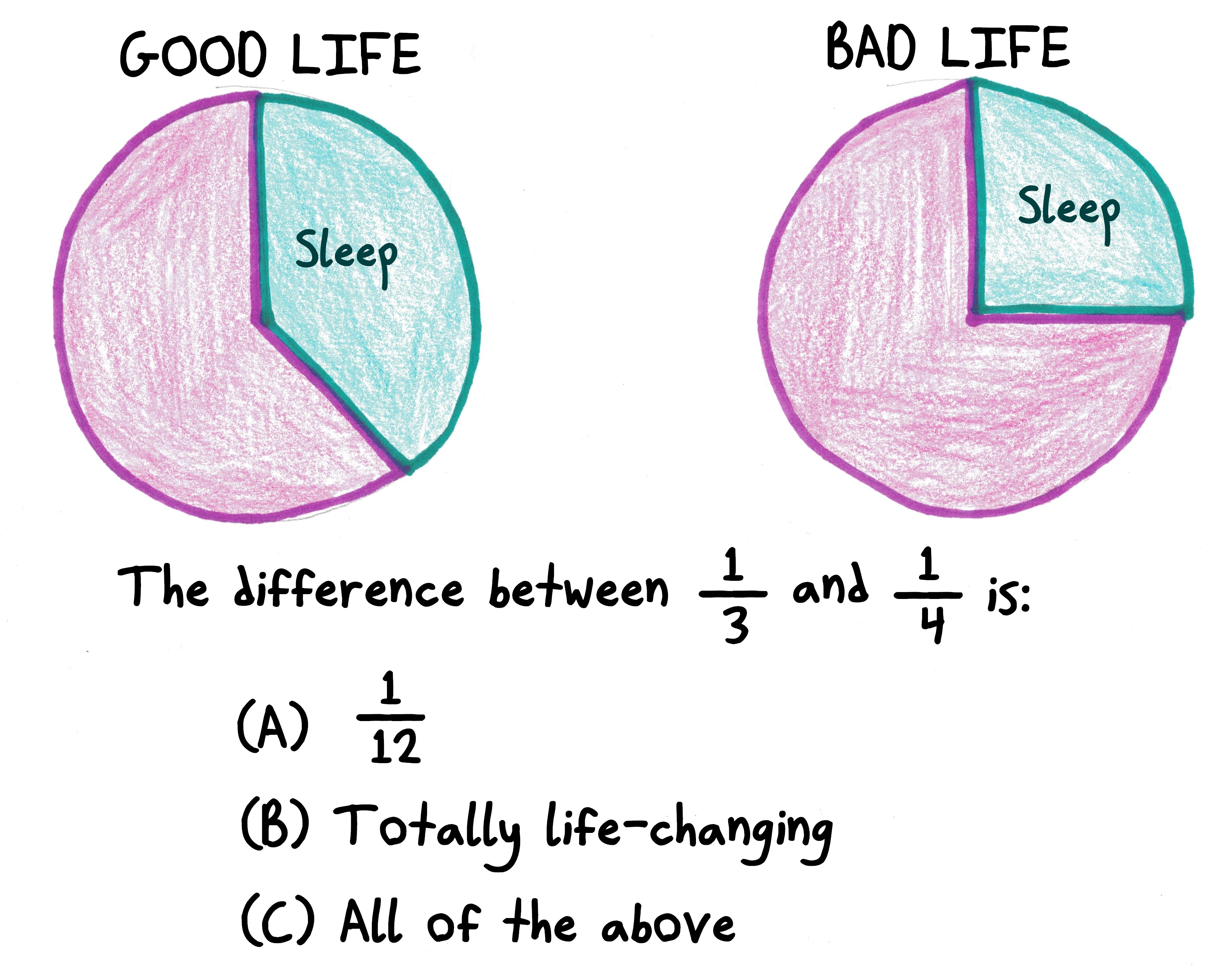 2018.9.10 quarter vs. third – Math with Bad Drawings