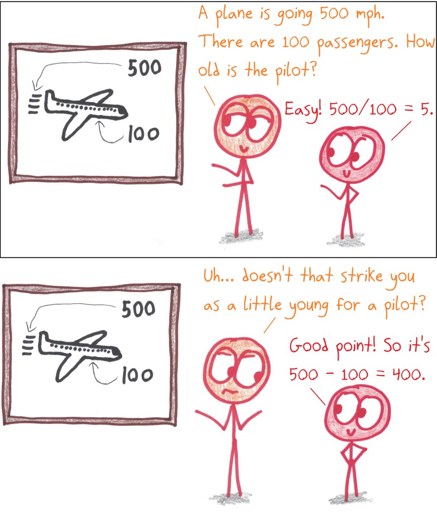The Truly Common Core – Math with Bad Drawings