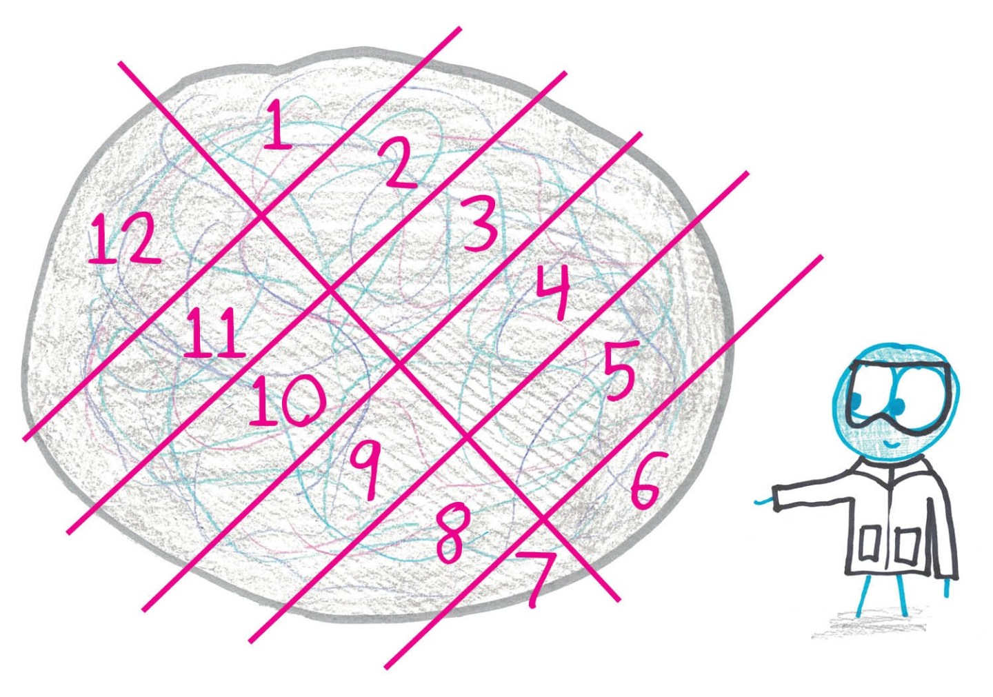 Math with Bad Drawings – Lover of math. Bad at drawing.