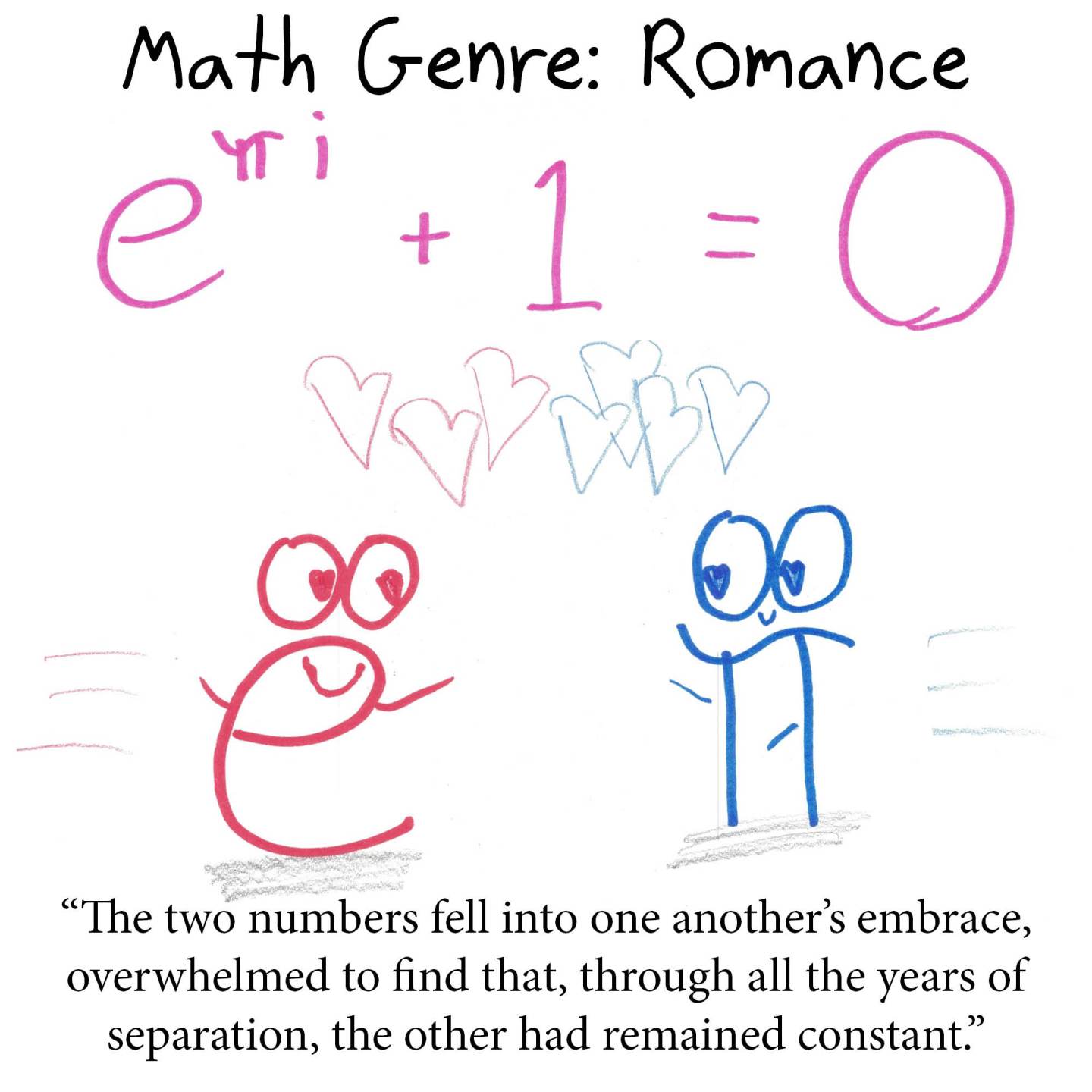 Math with Bad Drawings – Lover of math. Bad at drawing.